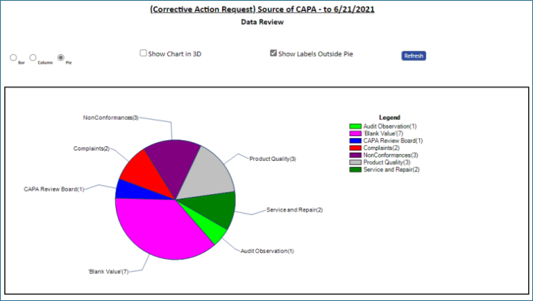 Viewing Forms Data - TMS Academy